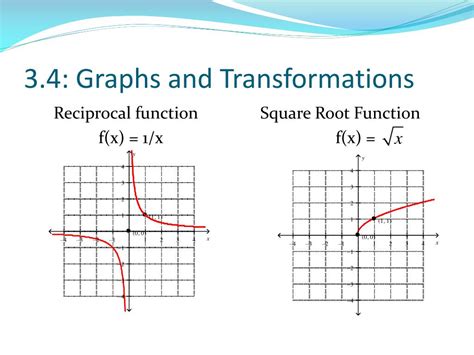 Ppt Chapter 3 Functions And Graphs Section 34 Graphs And