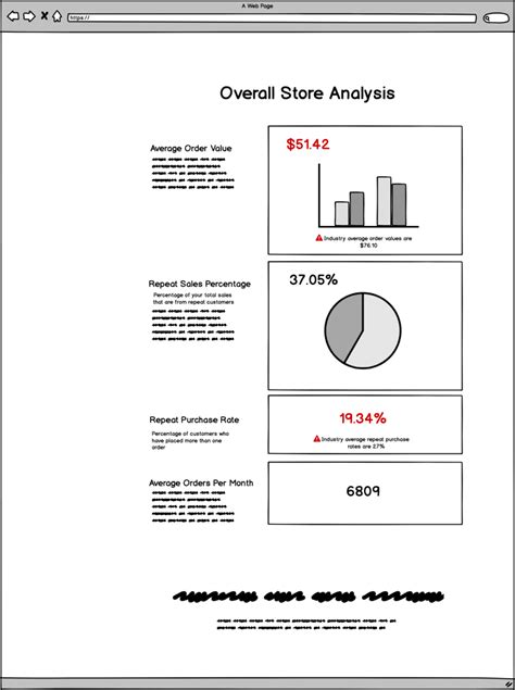 Repeat Customer Insights Store Analysis Dashboard Ilana Davis