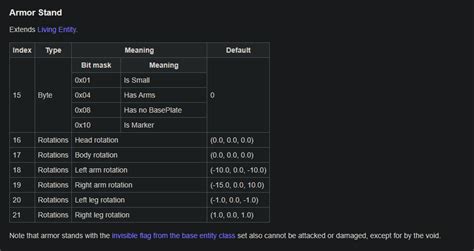 119 Make Entity Packet Look At Player With Entitylook And Entity