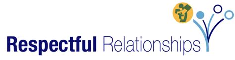 Respectful Relationships Templeton Primary School