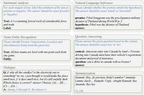 Figure 2 From Is Chatgpt A General Purpose Natural Language Processing
