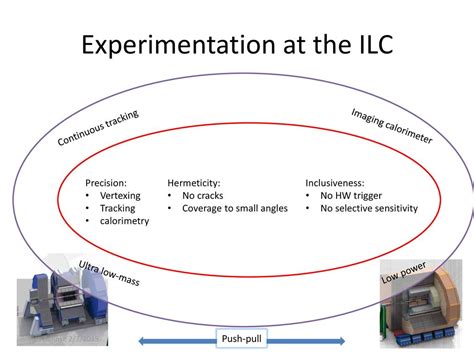 A Detector For The Ilc Ties Behnke Desy Ppt Download