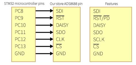 ads8688 16 bit 500ksps data acquisition module single bipolar input 8