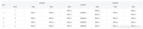 vue element ui 动态合并el table行、列 vue 动态合并表格 csdn博客