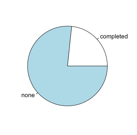 Solved Hello Can Someone Help Me Here To Code In R Kindly Send Here