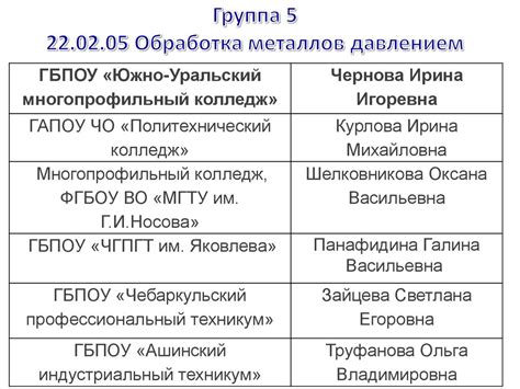 Заседание временного творческого коллектива ОМО УГПС «Технологии