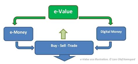 E Value Definition EValue Theory
