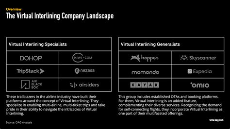The Rise Of Alternative Interlining Aka Virtual Interlining Travel