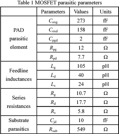 Table 1 From A Simple Semi Analytical Parameter Extraction Method For