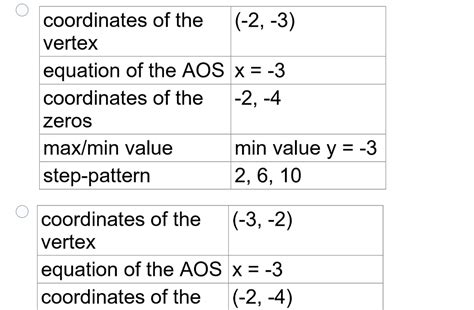 Solved The Value Of The Second Differences For The Quadratic