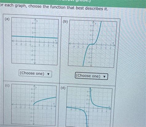 Solved R Each Graph Choose The Function That Best Describes Chegg