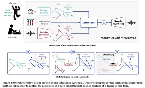 Embodied Latent Exploration This Repository Is Linked To Our Paper