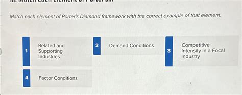 Solved Match Each Element Of Porter S Diamond Framework With Chegg