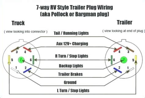 Trailer Plug Color Code