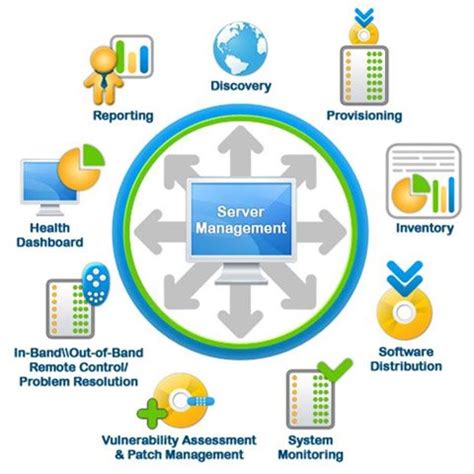 SERVER MANAGEMENT MARVEL