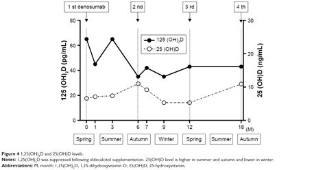 High Bone Turnover Status As A Risk Factor In Symptomatic Hypocalcemia