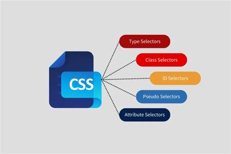 Basic Css A Beginner Friendly Guide