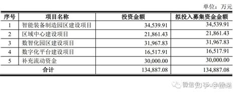 机械九院ipo过会：年营收50亿拟募资135亿 一汽股份是股东 知乎