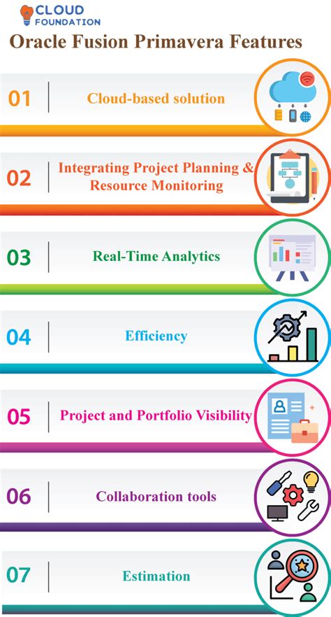 What Is Oracle Fusion Primavera And What Are The Benefits Of Oracle Fusion Primavera