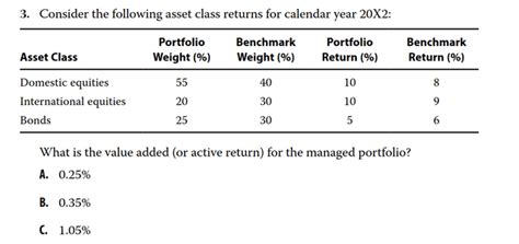 Cfa L2 Pm Active Return R Cfa