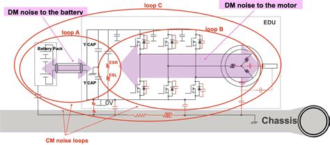 Figure Demonstration Of DC Link Capacitor ESR ESL Effect On The Noise Loops Interference