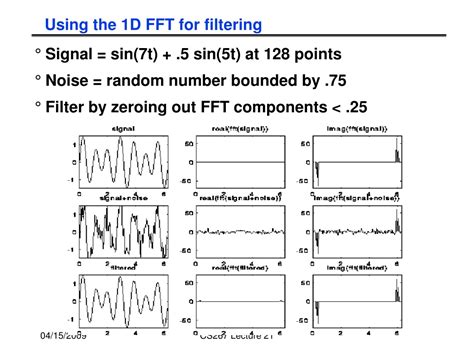 Ppt Parallel Spectral Methods Solving Elliptic Problems With Ffts