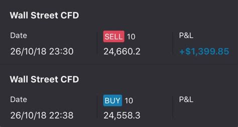 Stock Market Best Kept Secrets Dow Jones Impressive Shorting Night