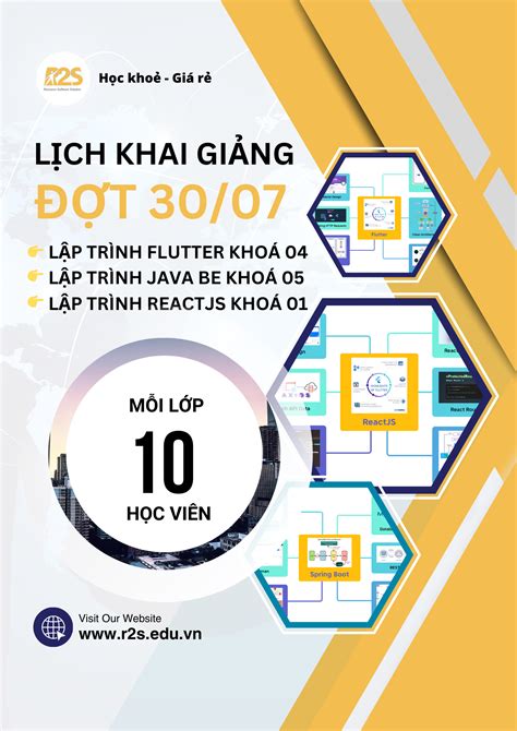 Xem dữ liệu trong SQL Server 2014 Bài 7 Gia Sư Tin Học