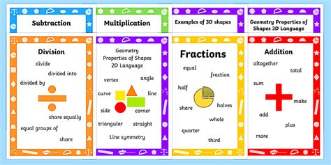 Key Stage 1 Maths Poster Templates For Vocabulary Twinkl