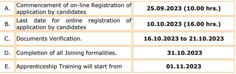 Ecil Recruitment 2023 Notification Out For 450 Vacancies Check Posts