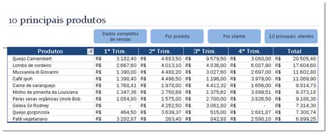 Relat Rio De Vendas Anuais Em Excel Smart Planilhas