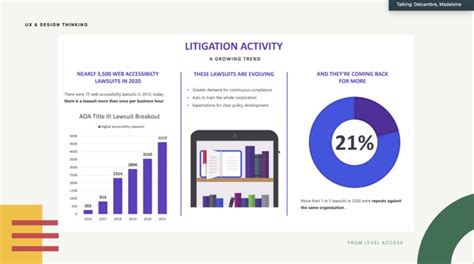 Base Camp Coding Academy On Linkedin Bcca2022 Codingforall Csinms Mscodes