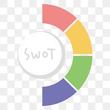 Swot Analysis Clipart Vector Swot Analysis Chart Swot Analysis Chart