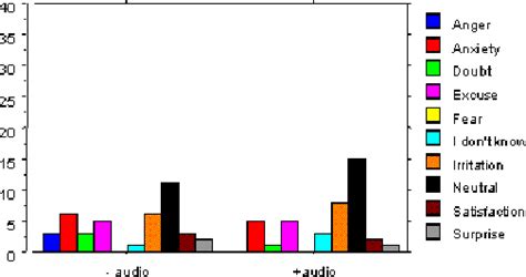 Figure 1 From Emotion Detection In Task Oriented Spoken Dialogs