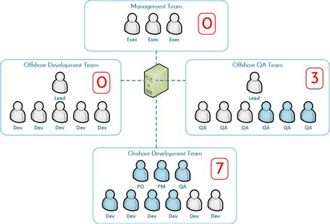 The Value Of Concurrent User Licensing Users You Are Awesome