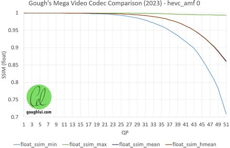 Video Codec Round Up Part Hevc Amf H Amd Advanced Media