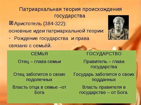 Аристотель теория происхождения 📙 государства Политология