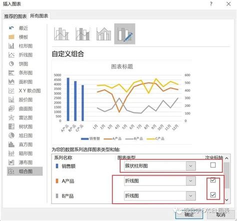 Echarts 怎么展示所有折线的平均值一张图表同时展示柱形图展示合计和折线展示销售趋势怎么做 Csdn博客
