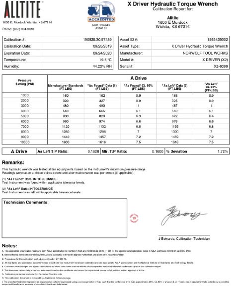 Nist Traceability Compliance Alltite Inc