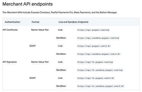 Improve API Developer Experience With Documentation