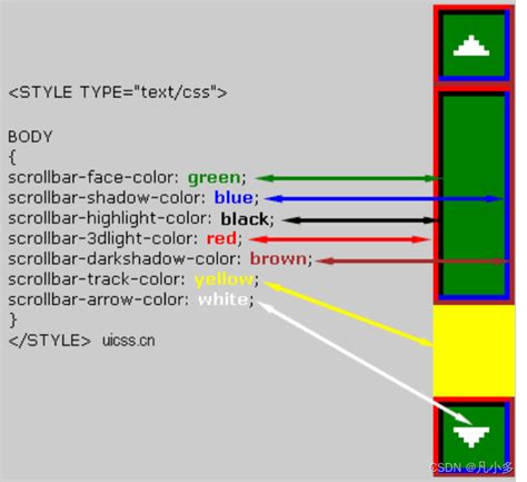Css优化滚动条样式设置滚动条优化 Csdn博客 Css优化滚动条样式设置滚动条优化 Csdn博客