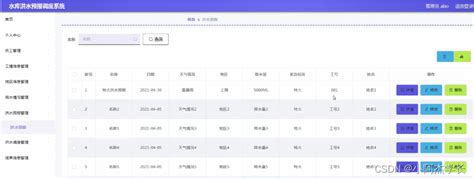 【附源码】python计算机毕业设计水库洪水预报调度系统海上搜救调度模型python杰记计算机程序源码的博客 Csdn博客