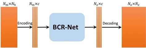 Neural Network Architecture For The Inverse Problem Of The One Sided