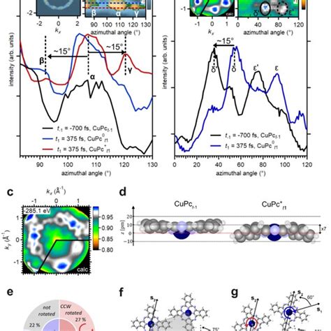 Molecular Structural Dynamics A Structural Dynamics Extracted From