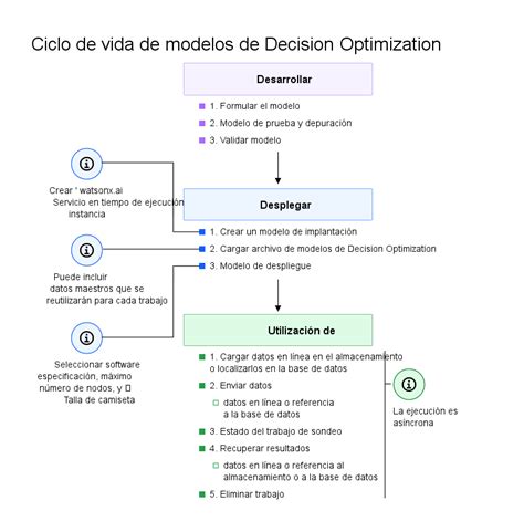 despliegue del modelo de optimización adecision mediante programación