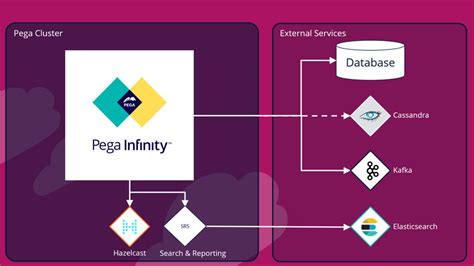 Clsa Community Externalizing Kafka Elasticsearch And Friends Pega