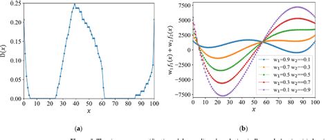 Figure 8 From A Novel Simulation Based Optimization Method For Autonomous Vehicle Path Tracking