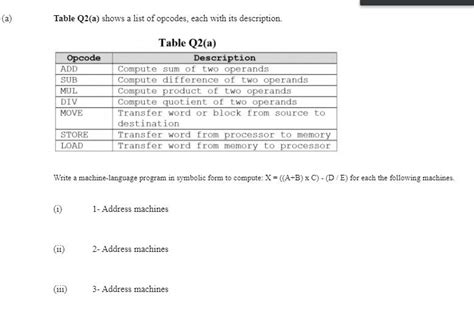 Solved A Table Q2a Shows A List Of Opcodes Each With Its