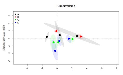 R How To Connect Several Points With An Arrow Omitting Ggplot2