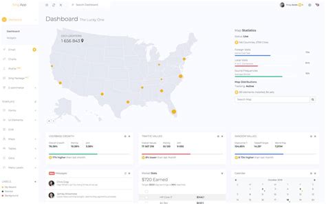 Top Best 25 Angular Admin Dashboard Template Free 2023 Themegal